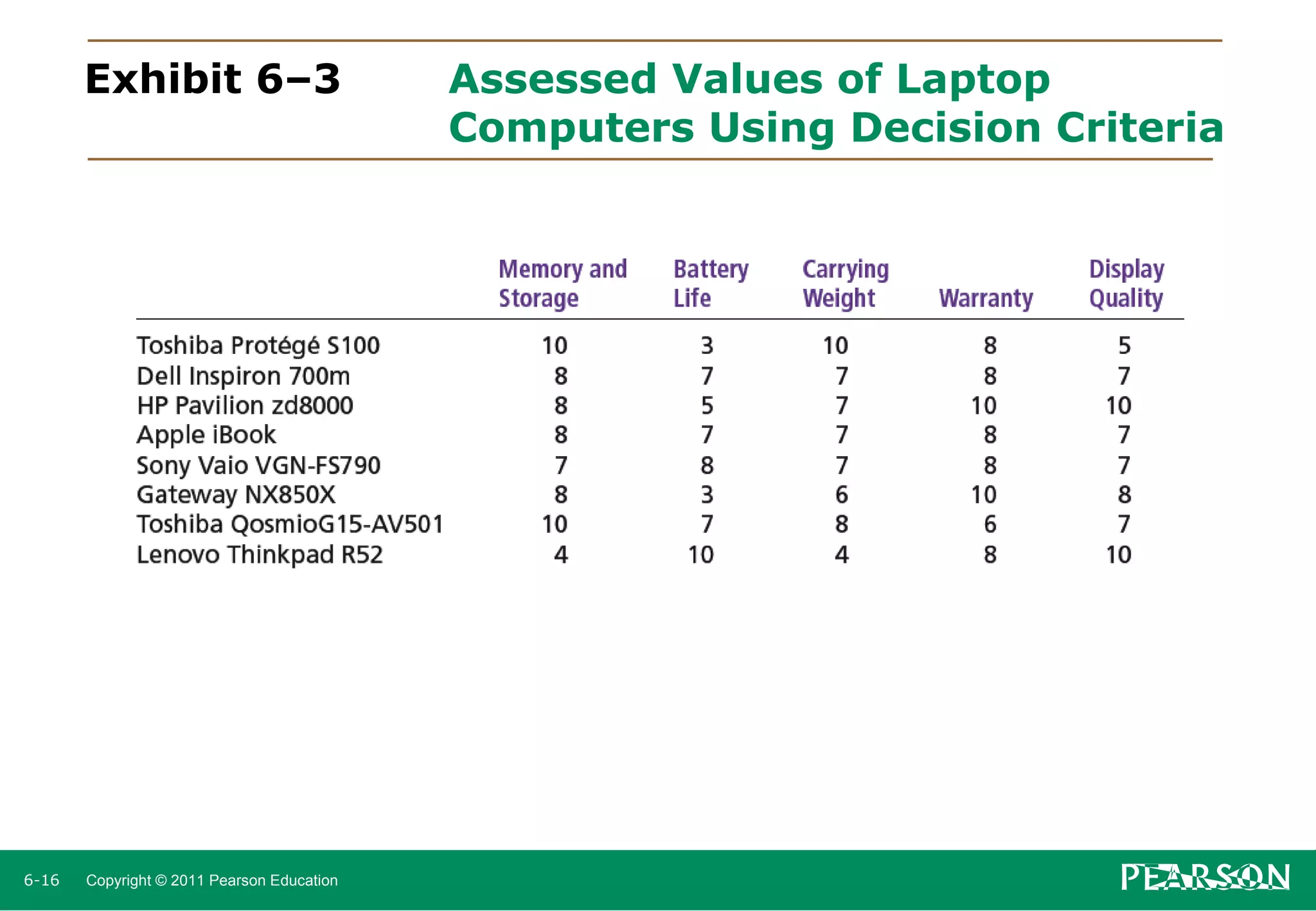 Chapter 6: Managers as Decision Makers | PPT