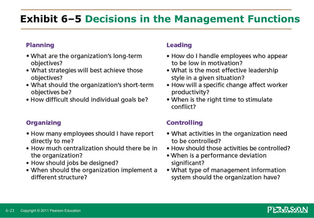 Chapter 6: Managers as Decision Makers | PPT | Business Administration ...