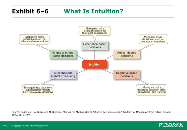 Chapter 6: Managers as Decision Makers | PPT | Business Administration ...