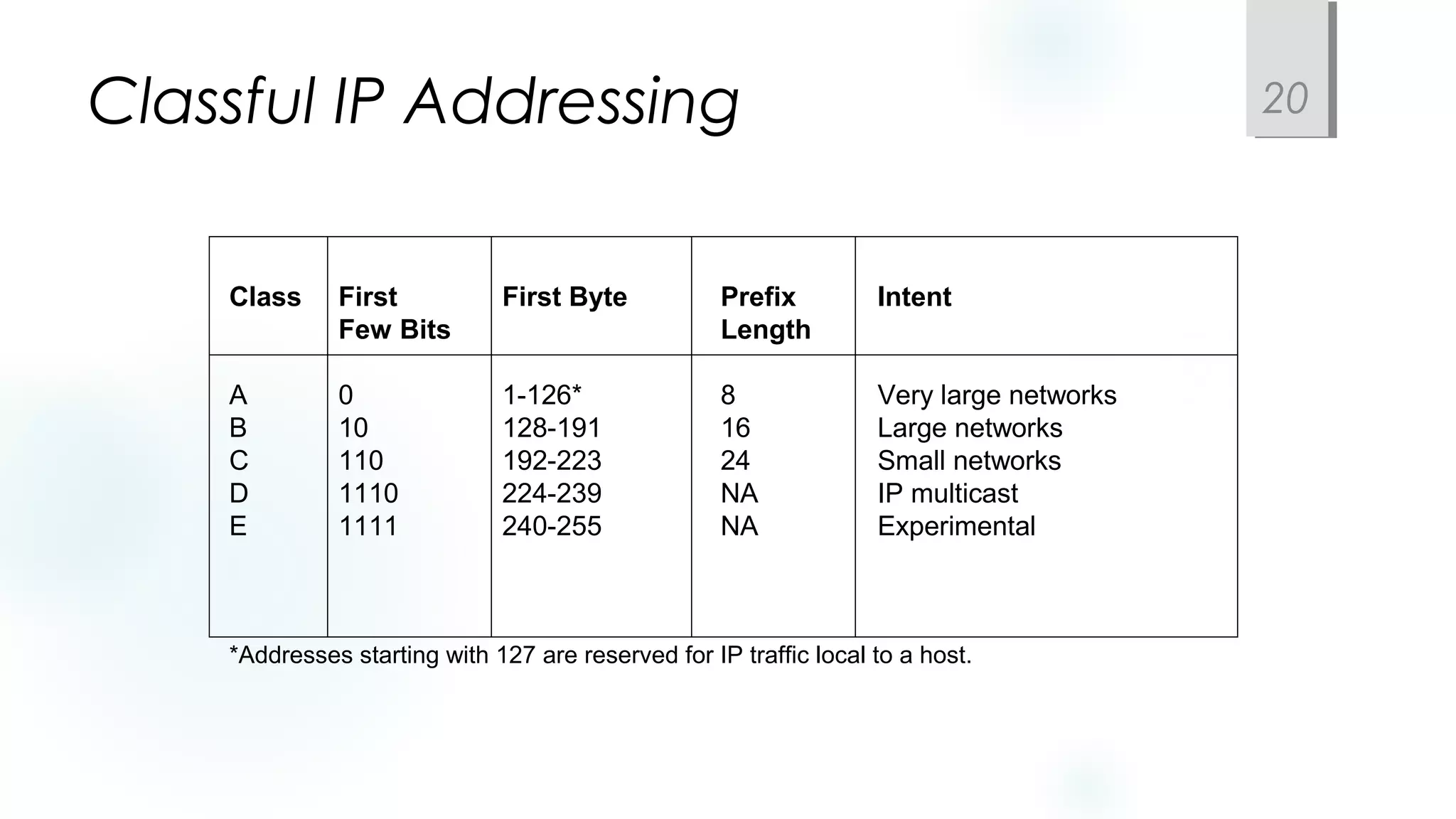 Chapter06 | PPT | Computer Networking | Computing
