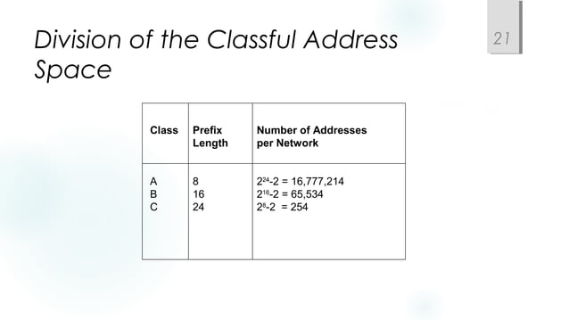Chapter06 | PPT | Computer Networking | Computing