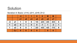 The Big M Method - Operation Research | PPTX
