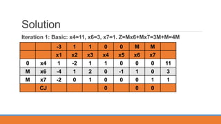 The Big M Method - Operation Research | PPTX