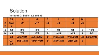 Operations Research - The Big M Method | PPTX