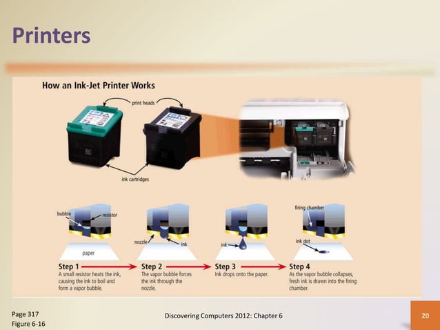 Chapter 06 | PPTX | Computer Peripherals | Computing