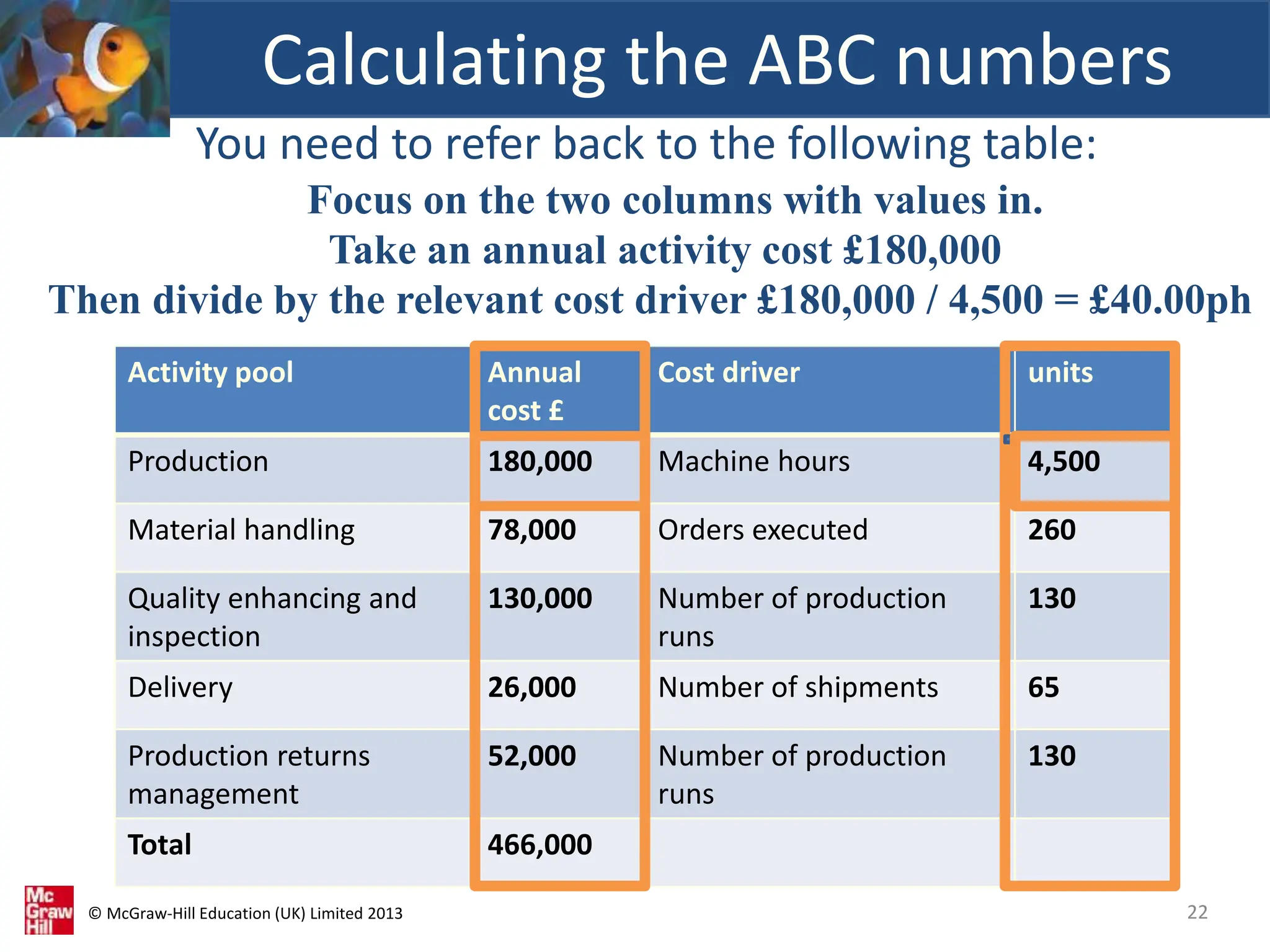 Chapter06.ppt/Management Accounting-Activity Based Accounting | PPT
