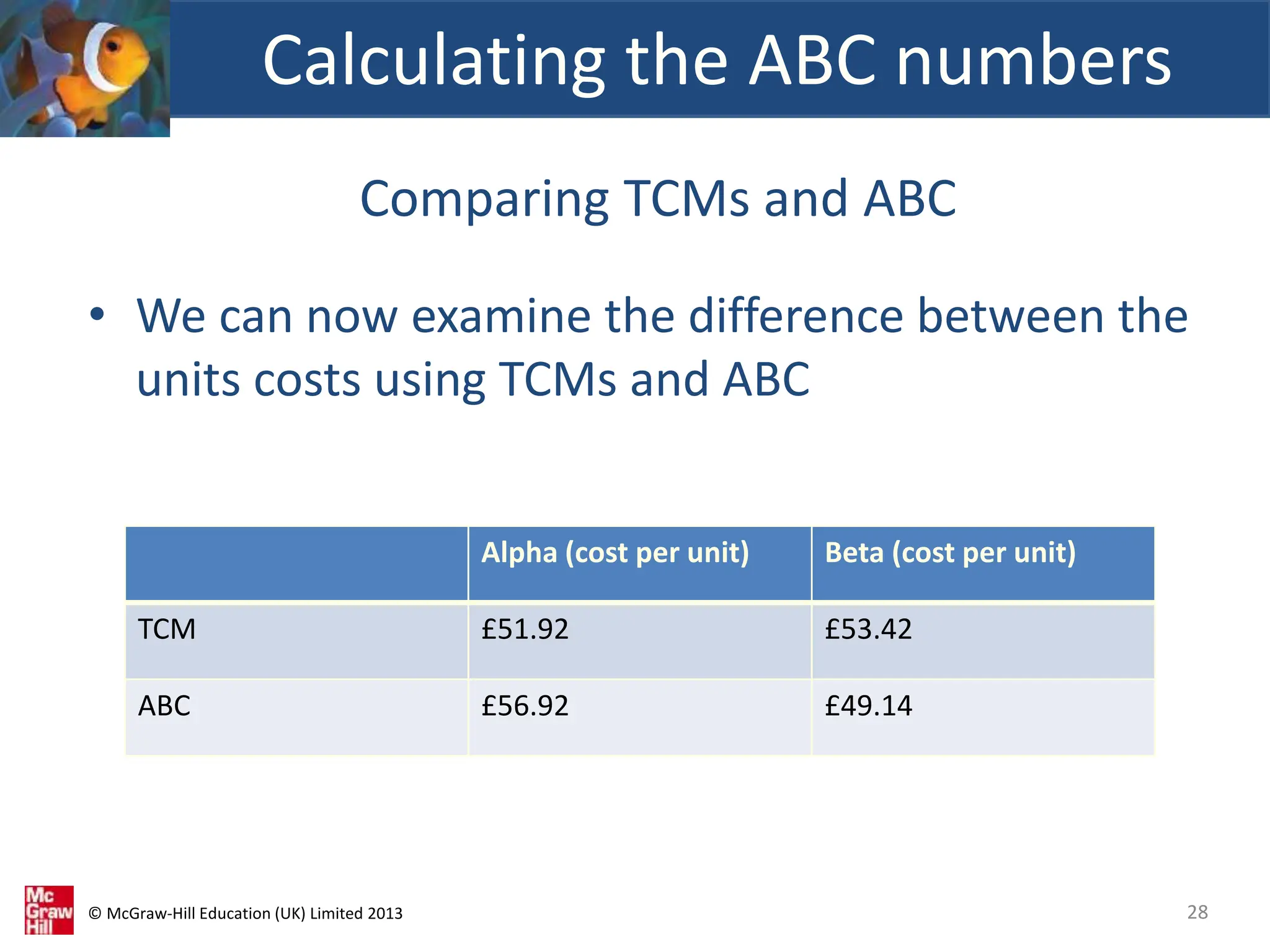 Chapter06.ppt/Management Accounting-Activity Based Accounting | PPT