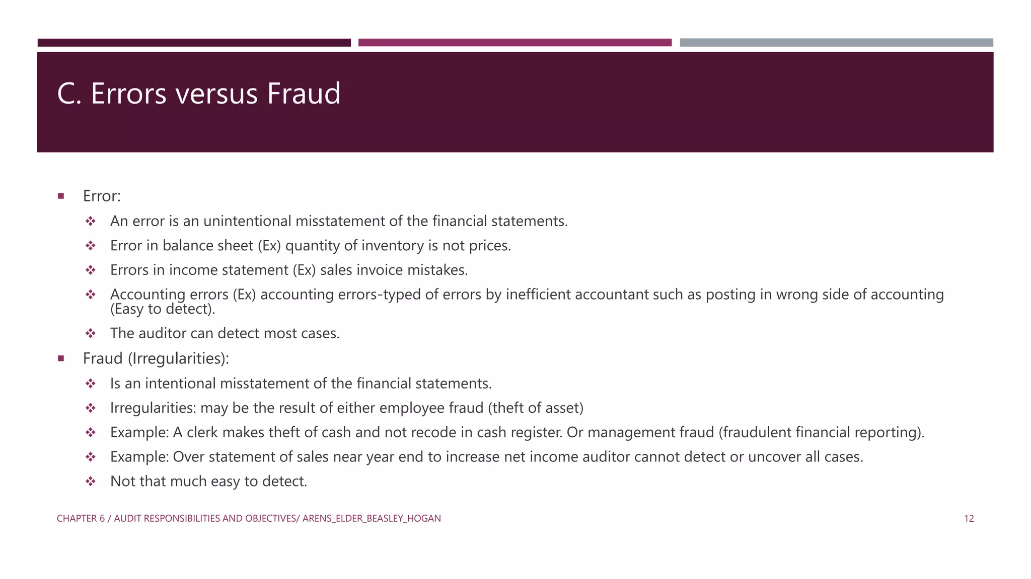 Chapter 06 - Audit Responsibilities And objectives.pptx