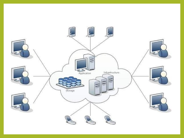 Course Chapter 06 Cloud Computing Pptx