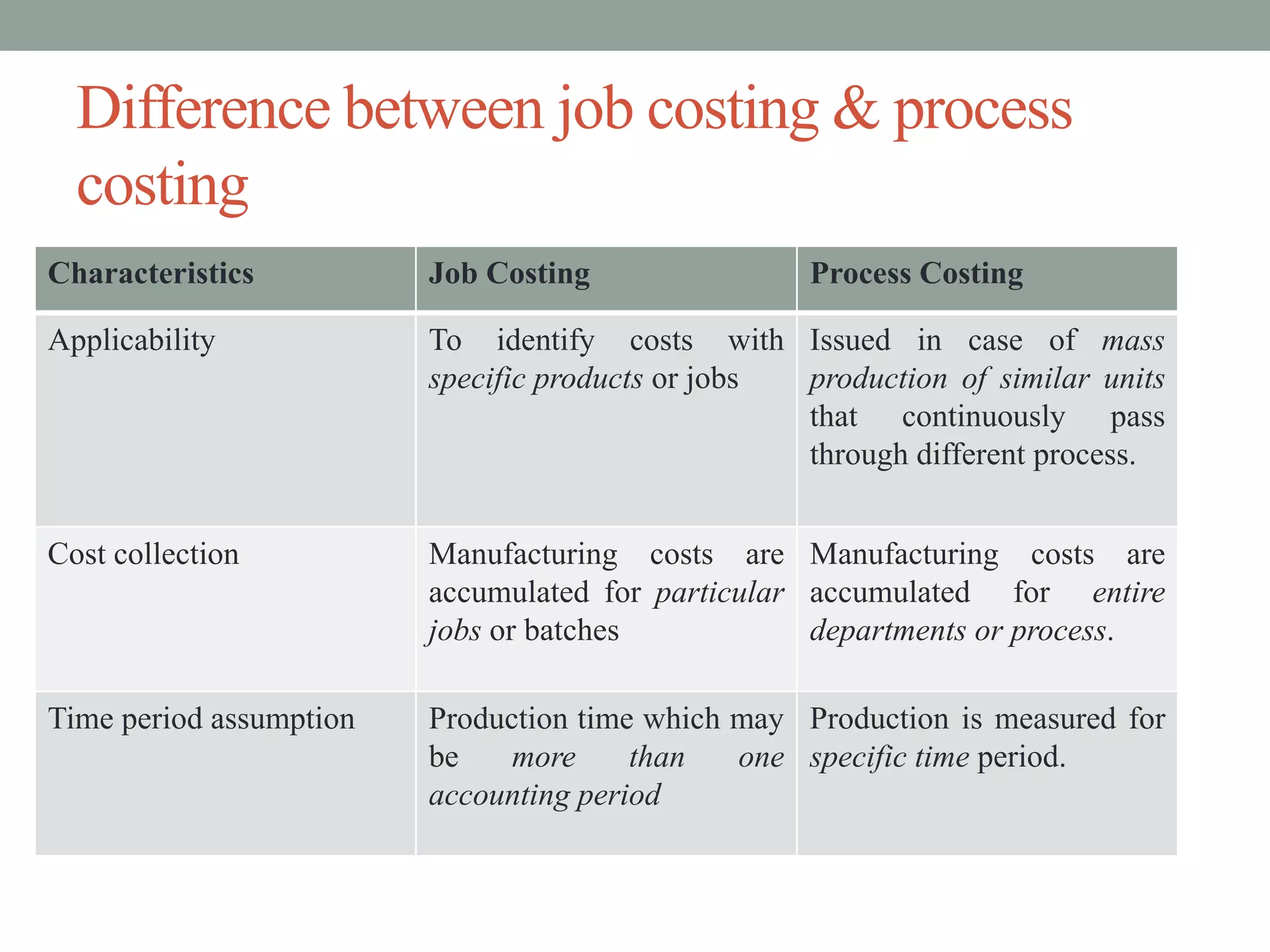 Chapter 06 Costing Methods | PPTX