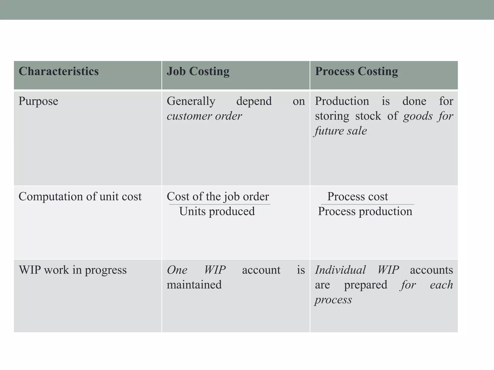 Chapter 06 Costing Methods | PPTX