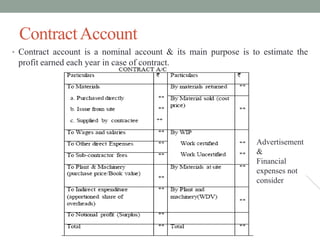 Chapter 06 Costing Methods | PPTX | Business Accounting & Finance ...