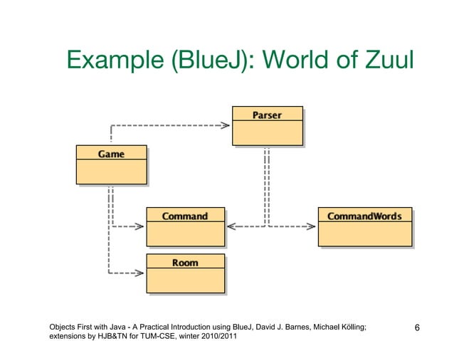 Chapter06 designing class | PDF