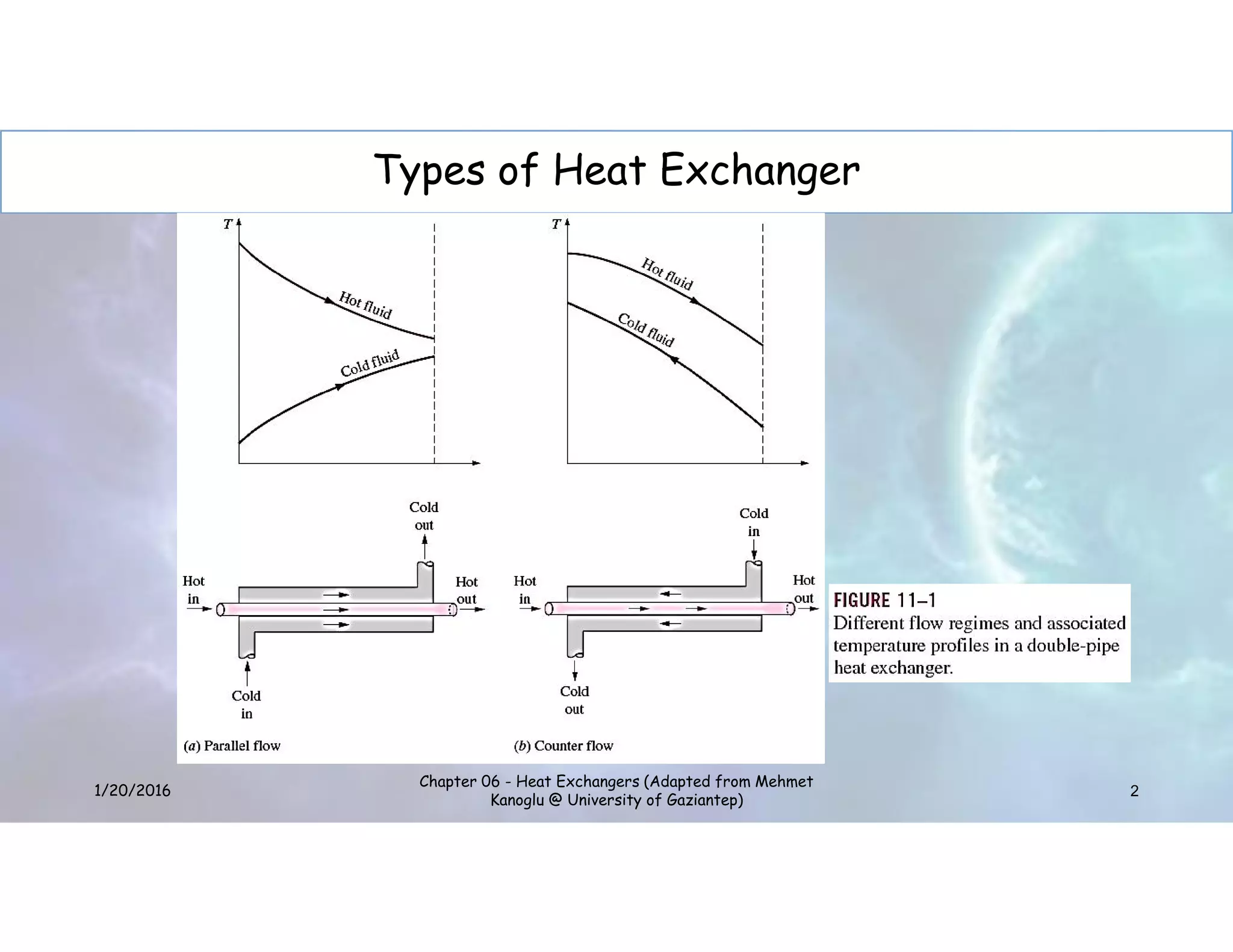 Chapter 06 - Heat Exchangers.pdf