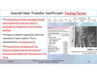 Chapter 06 - Heat Exchangers.pdf