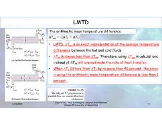 Chapter 06 - Heat Exchangers.pdf