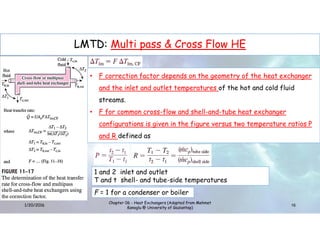 Chapter 06 - Heat Exchangers.pdf