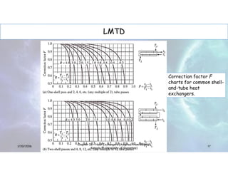 Chapter 06 - Heat Exchangers.pdf