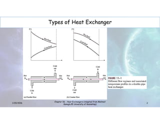 Chapter 06 - Heat Exchangers.pdf