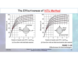 Chapter 06 - Heat Exchangers.pdf