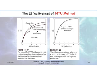 Chapter 06 - Heat Exchangers.pdf