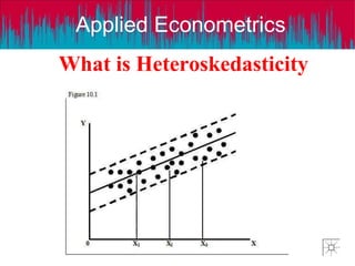 Chapter 06 - Heteroskedasticity.pptx