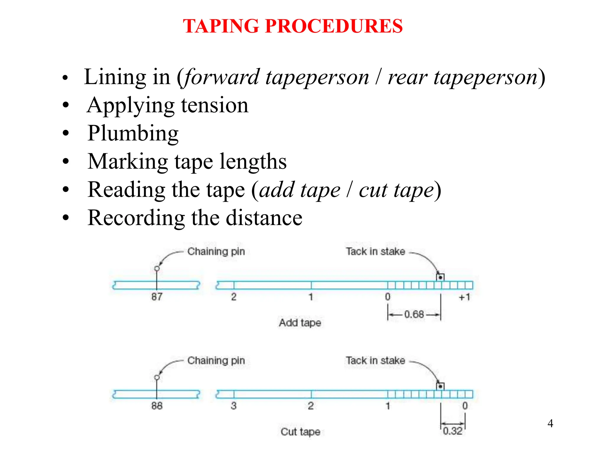 BASIC SURVEYING--Measuring_Distance.pptx