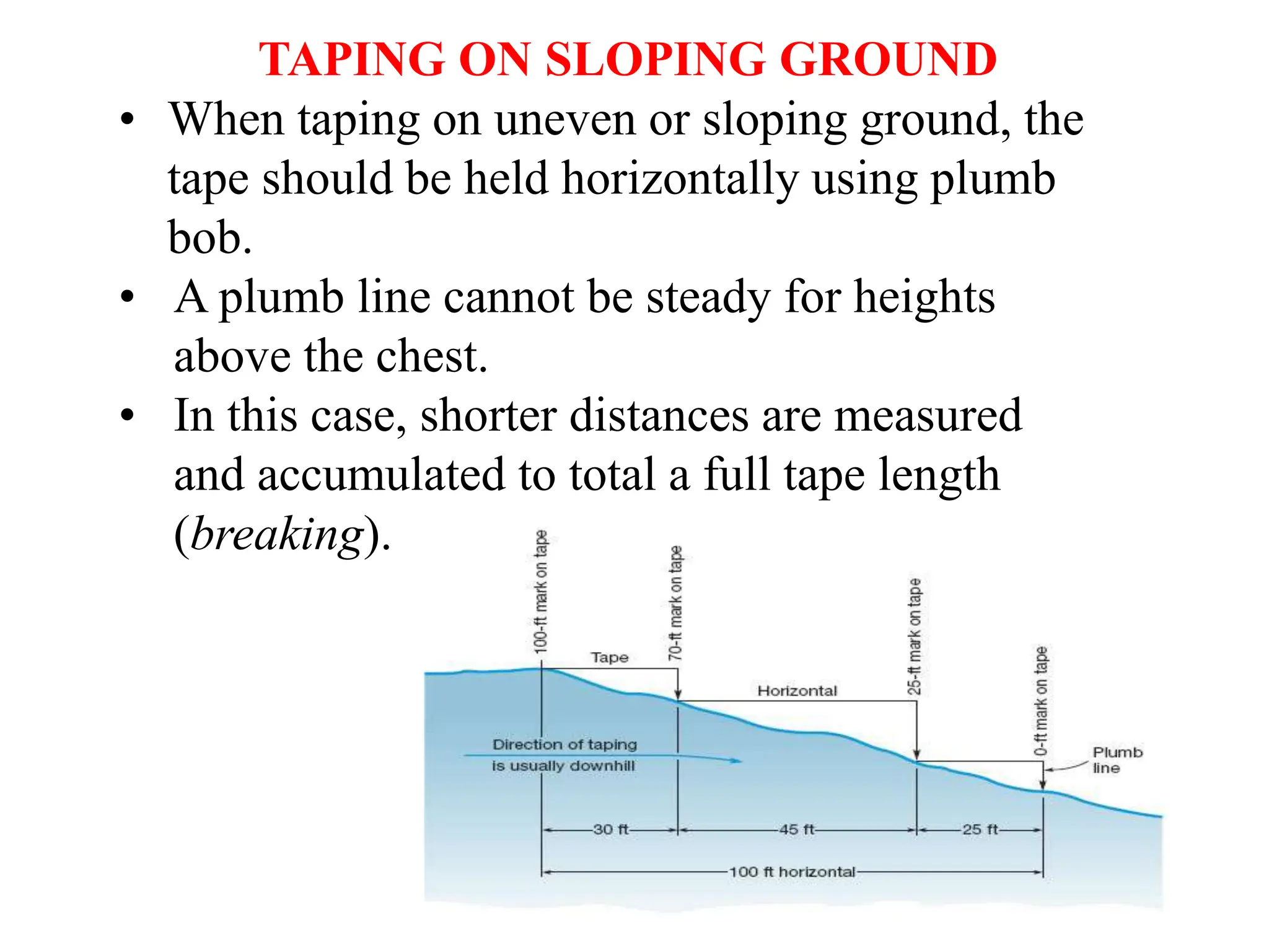 BASIC SURVEYING--Measuring_Distance.pptx
