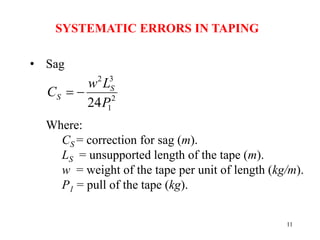 BASIC SURVEYING--Measuring_Distance.pptx