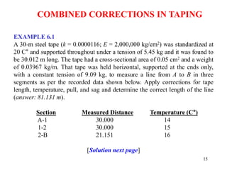 BASIC SURVEYING--Measuring_Distance.pptx