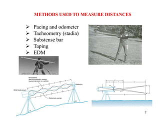 BASIC SURVEYING--Measuring_Distance.pptx