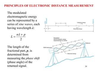 BASIC SURVEYING--Measuring_Distance.pptx