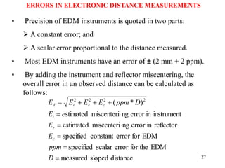 BASIC SURVEYING--Measuring_Distance.pptx