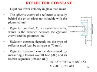 BASIC SURVEYING--Measuring_Distance.pptx