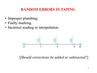 BASIC SURVEYING--Measuring_Distance.pptx