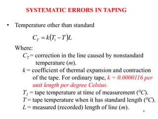 BASIC SURVEYING--Measuring_Distance.pptx