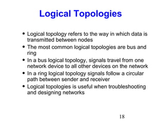 Chapter06 -- topologies and access methods | PPT