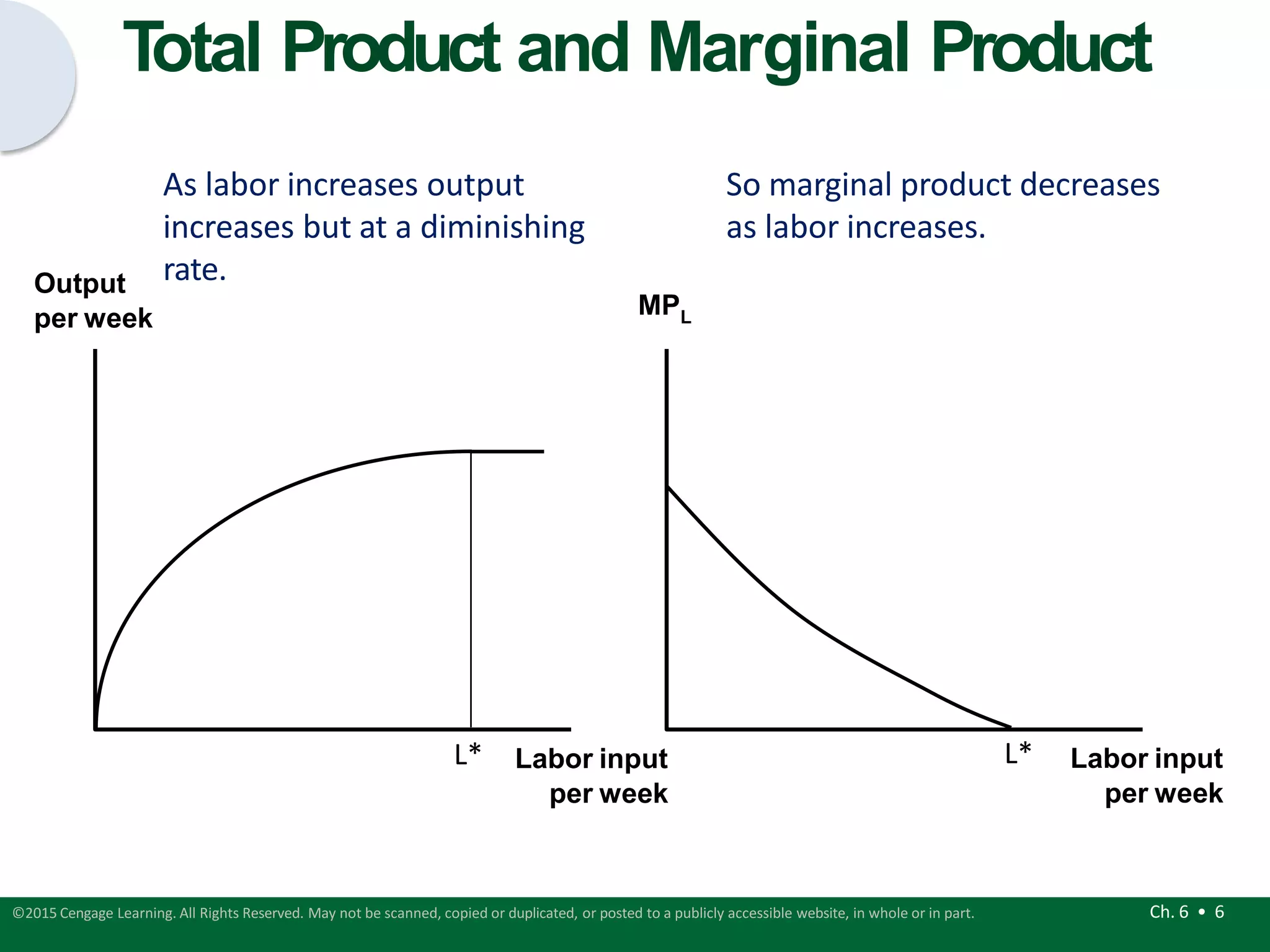 chapter06_12ed.pptx.pptx