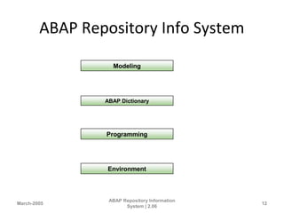 Chapter 06 abap repository information system1 | PPT | Search | Internet
