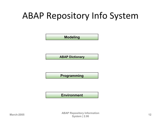 Chapter 06 abap repository information system1 | PPT