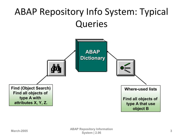 Chapter 06 abap repository information system1 | PPT
