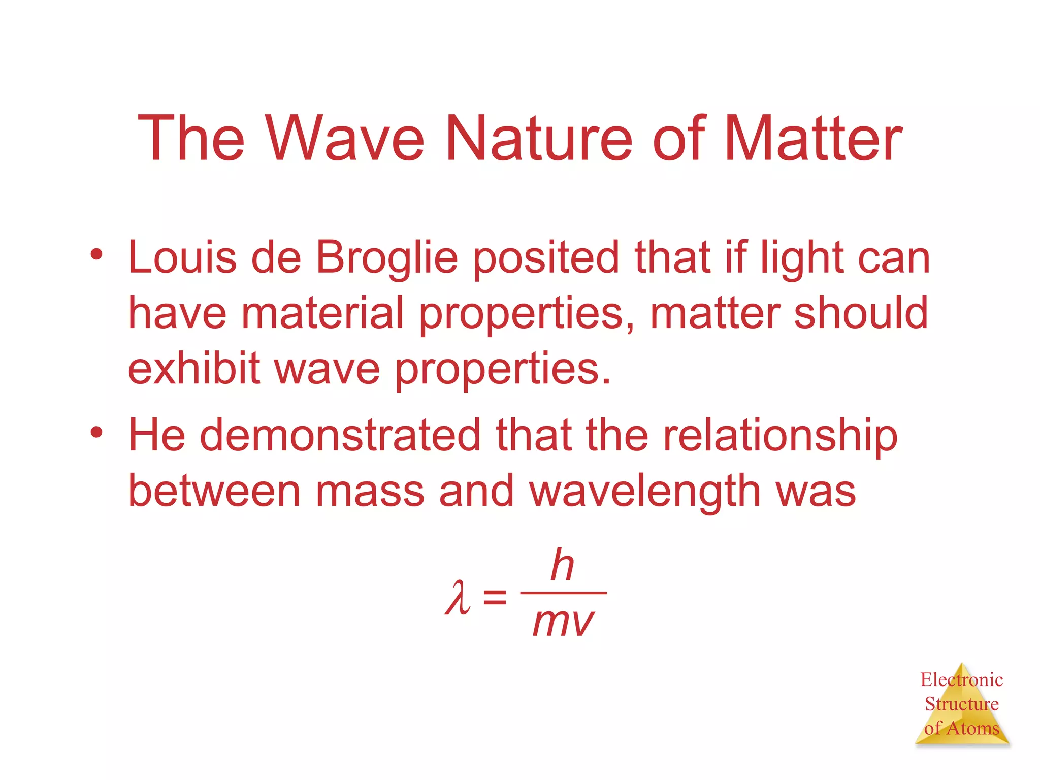 Ch. 6 Electronic Structure of Atoms | PPT