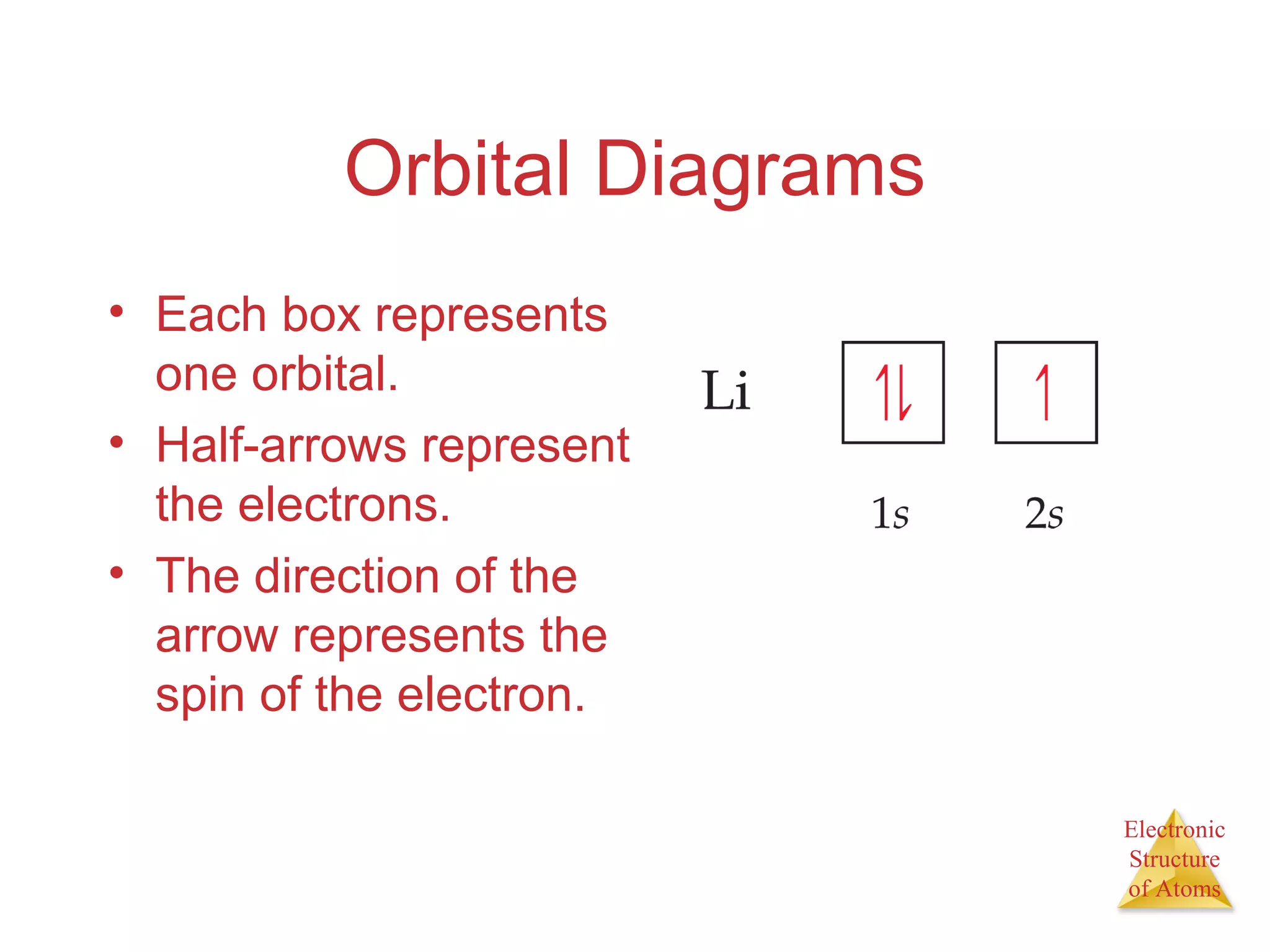 Ch. 6 Electronic Structure of Atoms | PPT