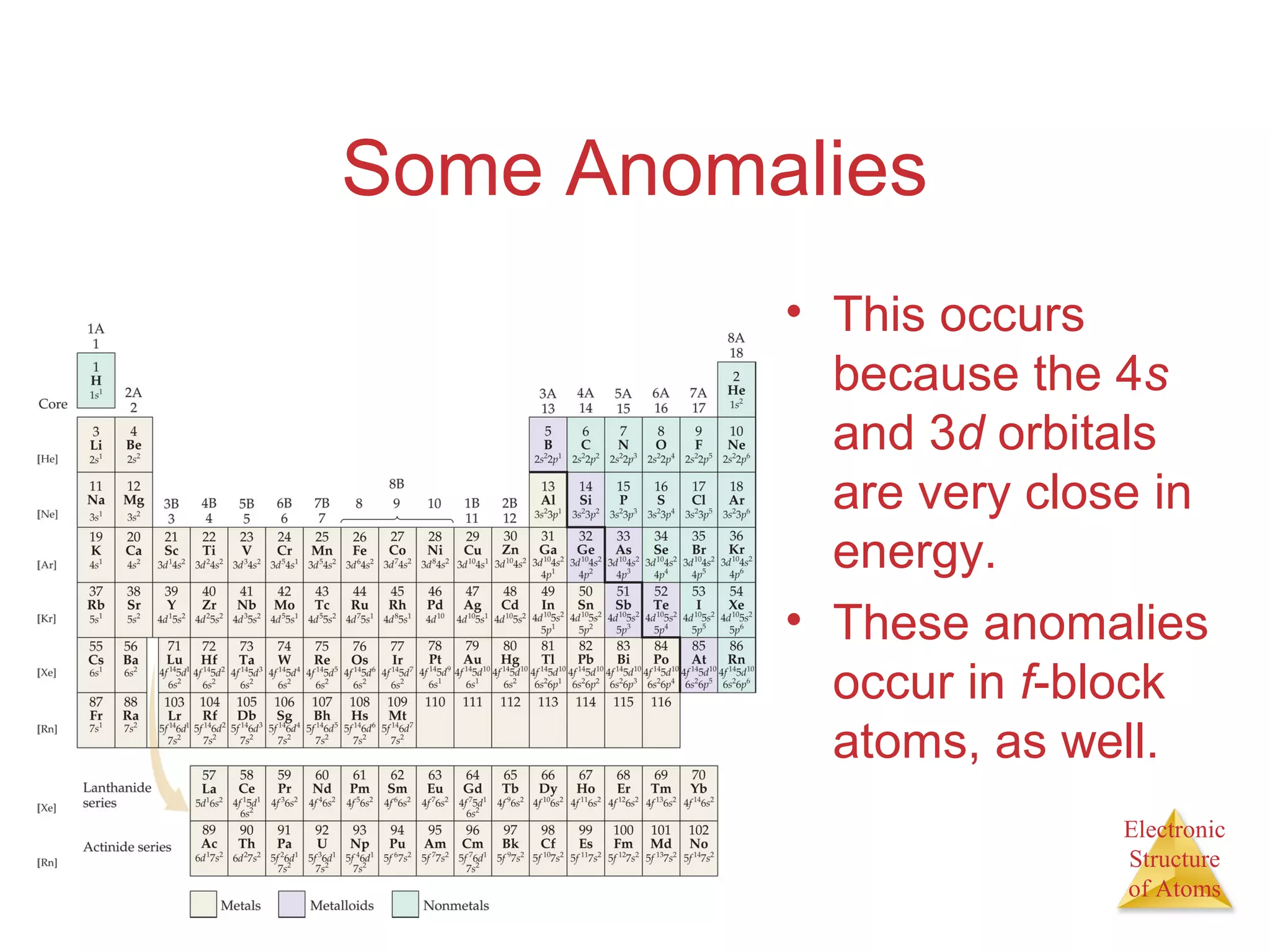 Ch. 6 Electronic Structure of Atoms | PPT