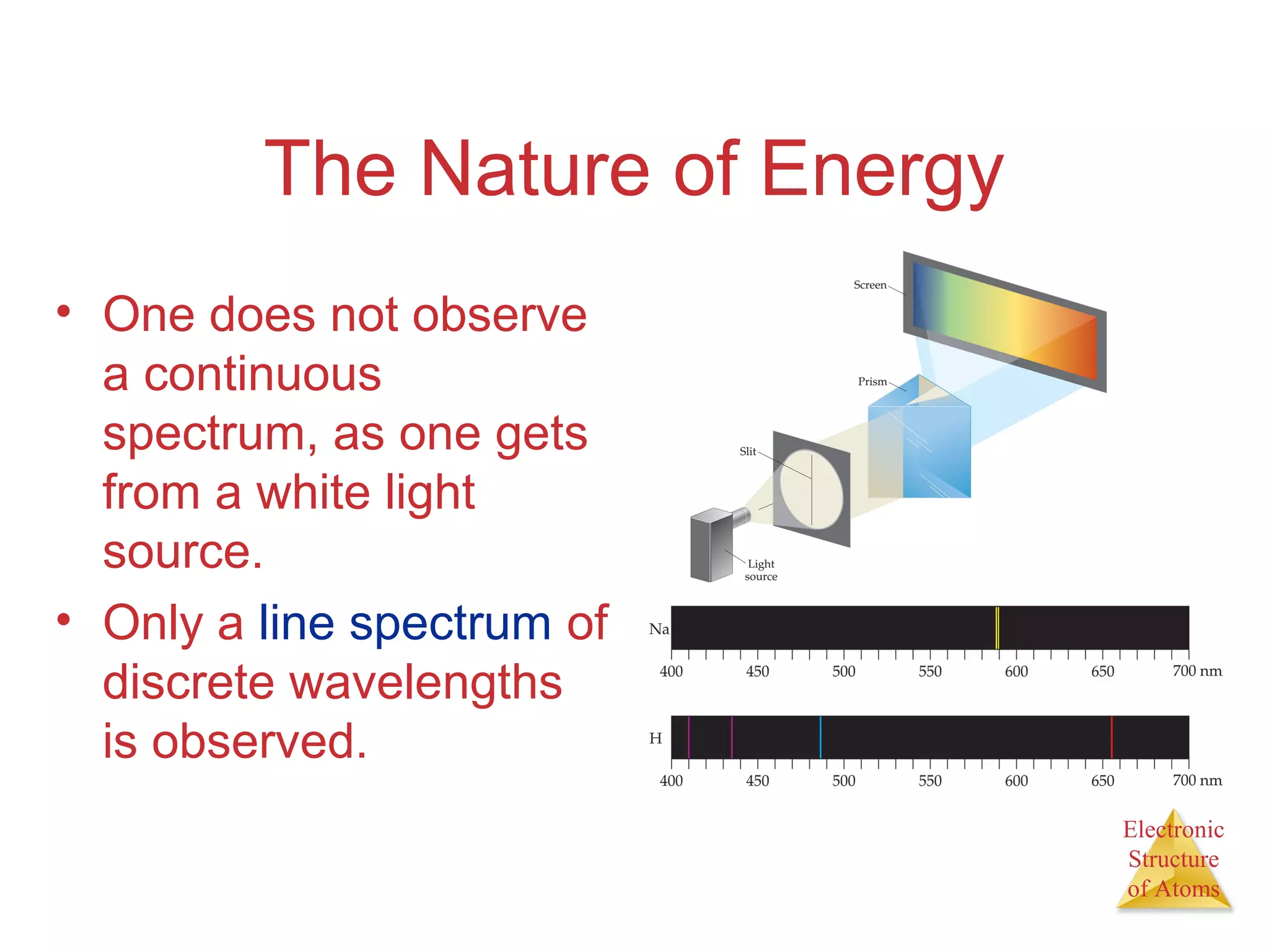 Ch. 6 Electronic Structure of Atoms | PPT