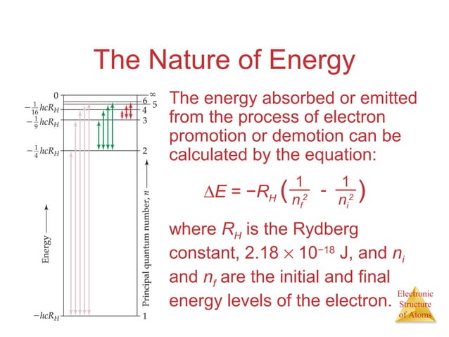 Ch. 6 Electronic Structure of Atoms | PPT | Chemistry | Science