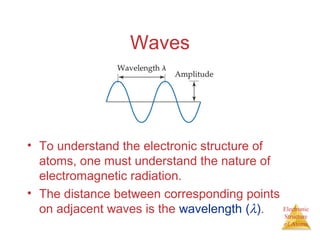 Ch. 6 Electronic Structure of Atoms | PPT