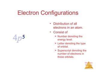 Ch. 6 Electronic Structure of Atoms | PPT