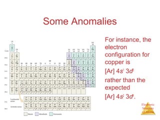 Ch. 6 Electronic Structure of Atoms | PPT
