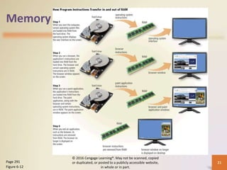 Chapter 06 Computing Components.pptxabdi | PPTX